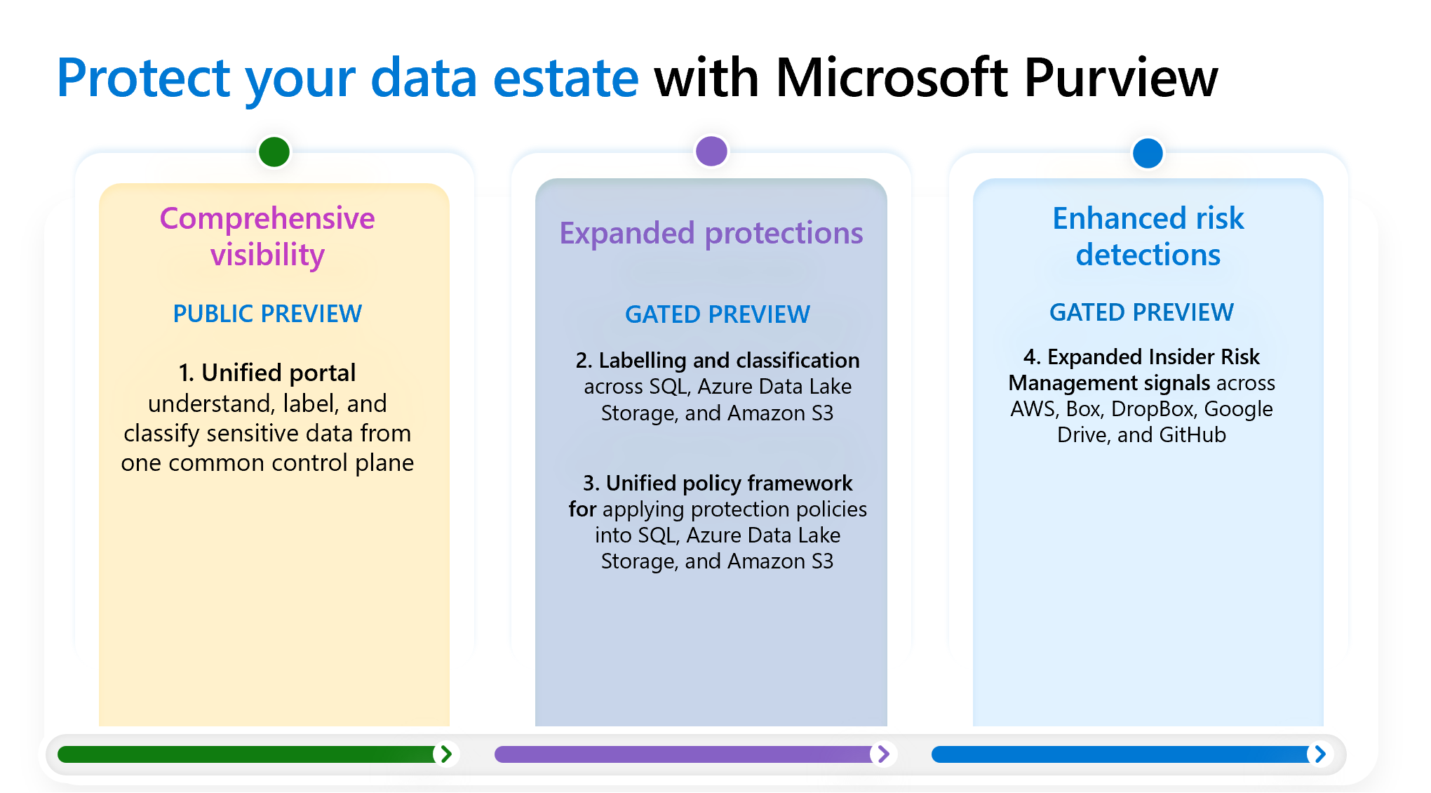 Protect your entire data estate with Microsoft Purview | Microsoft ...