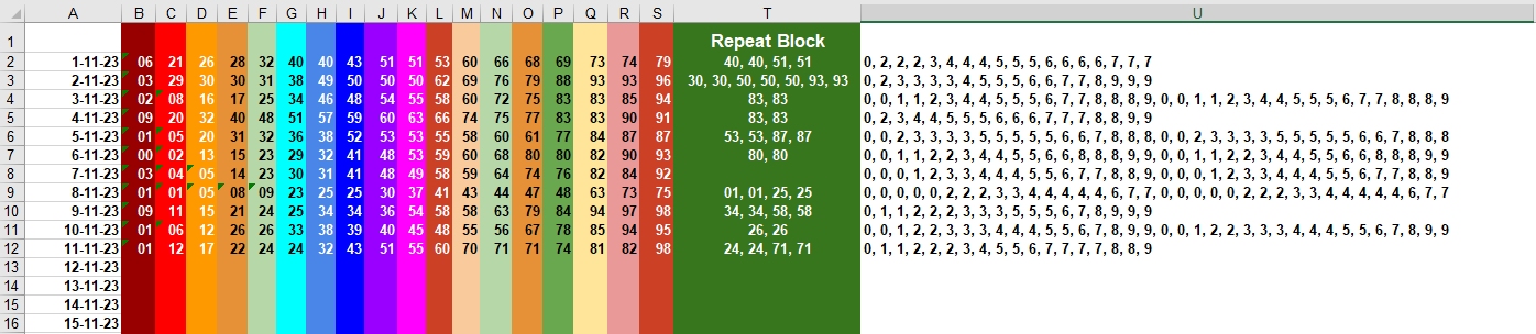 How to Display Repeated Numbers First Digit from B2 to S2 in U2 Cell ...