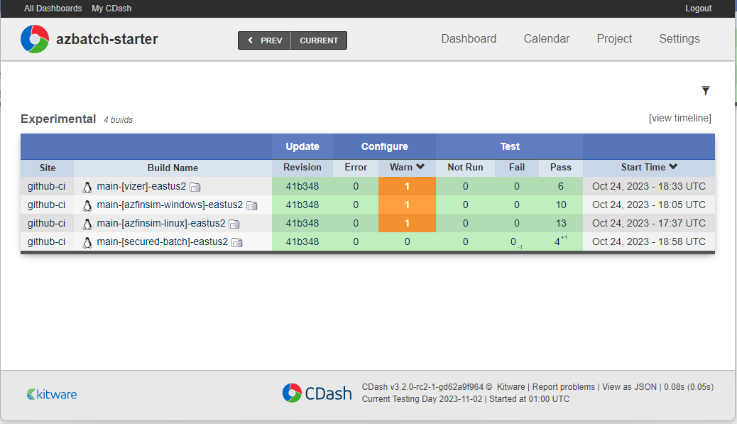 Exploring an Automated Testing Strategy for Infrastructure as Code ...