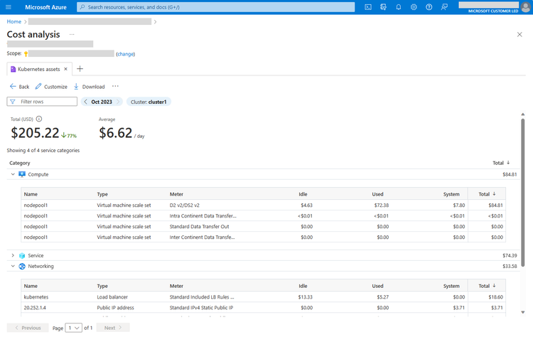 Aks Cost Analysis An Azure Native Cost Visibility Experience Built On The Opencost Project