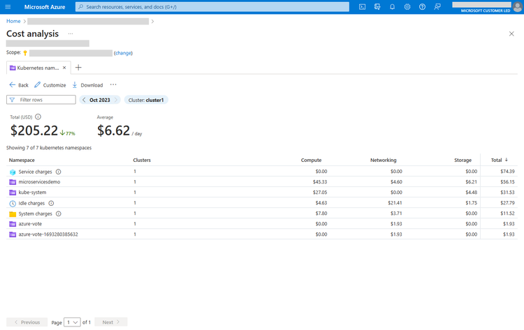 AKS Cost Analysis: an Azure-native cost visibility experience built on ...