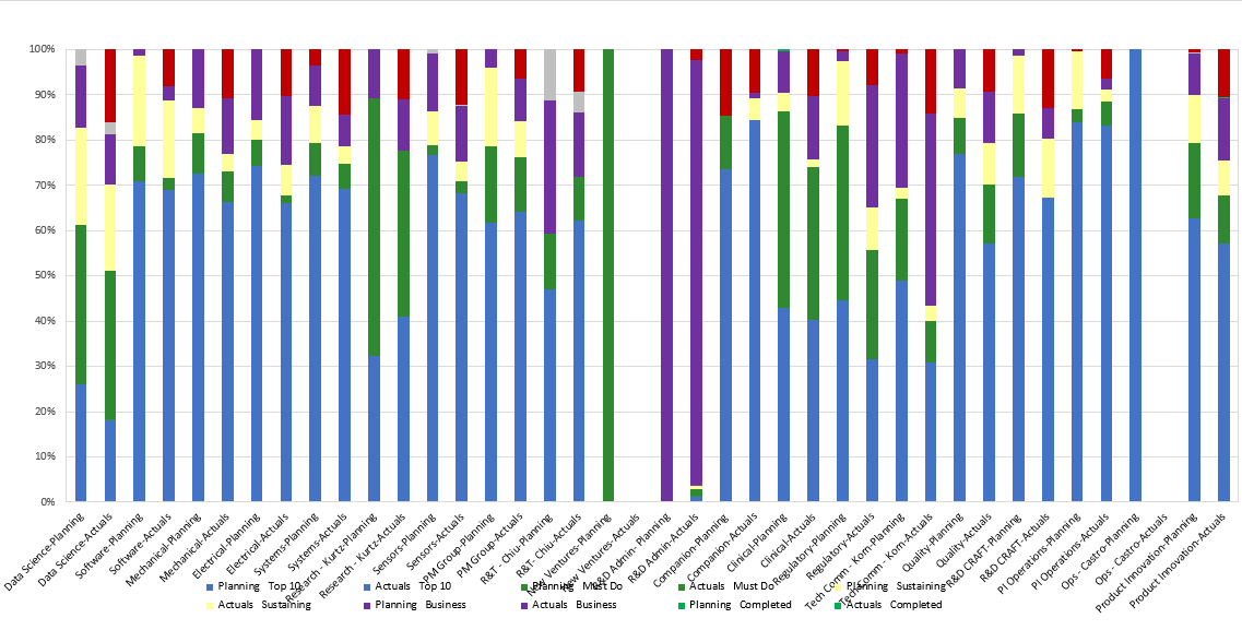 100% stacked chart with actual numbers on the side | Microsoft ...