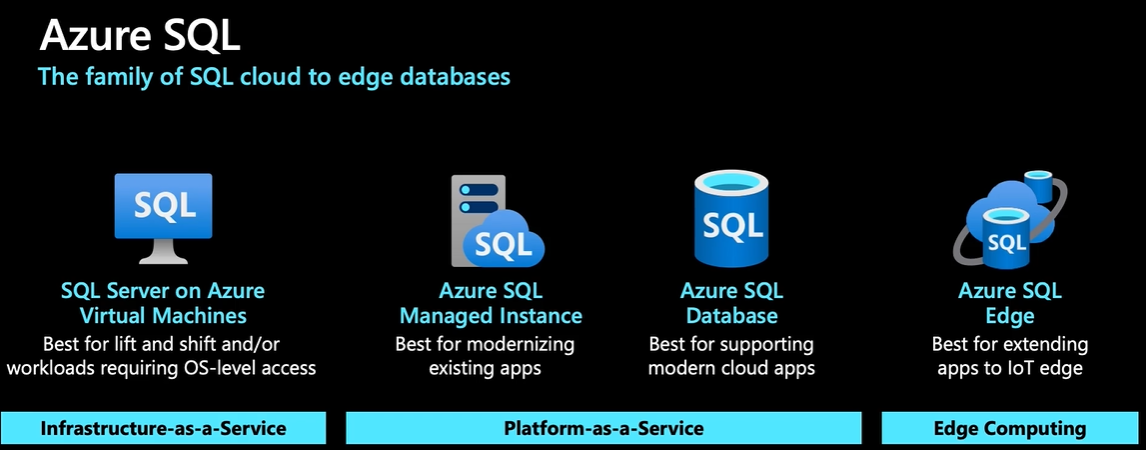 Azure SQL v/s Azure Synapse SQL (Dedicated Pool, Serverless Pool ...