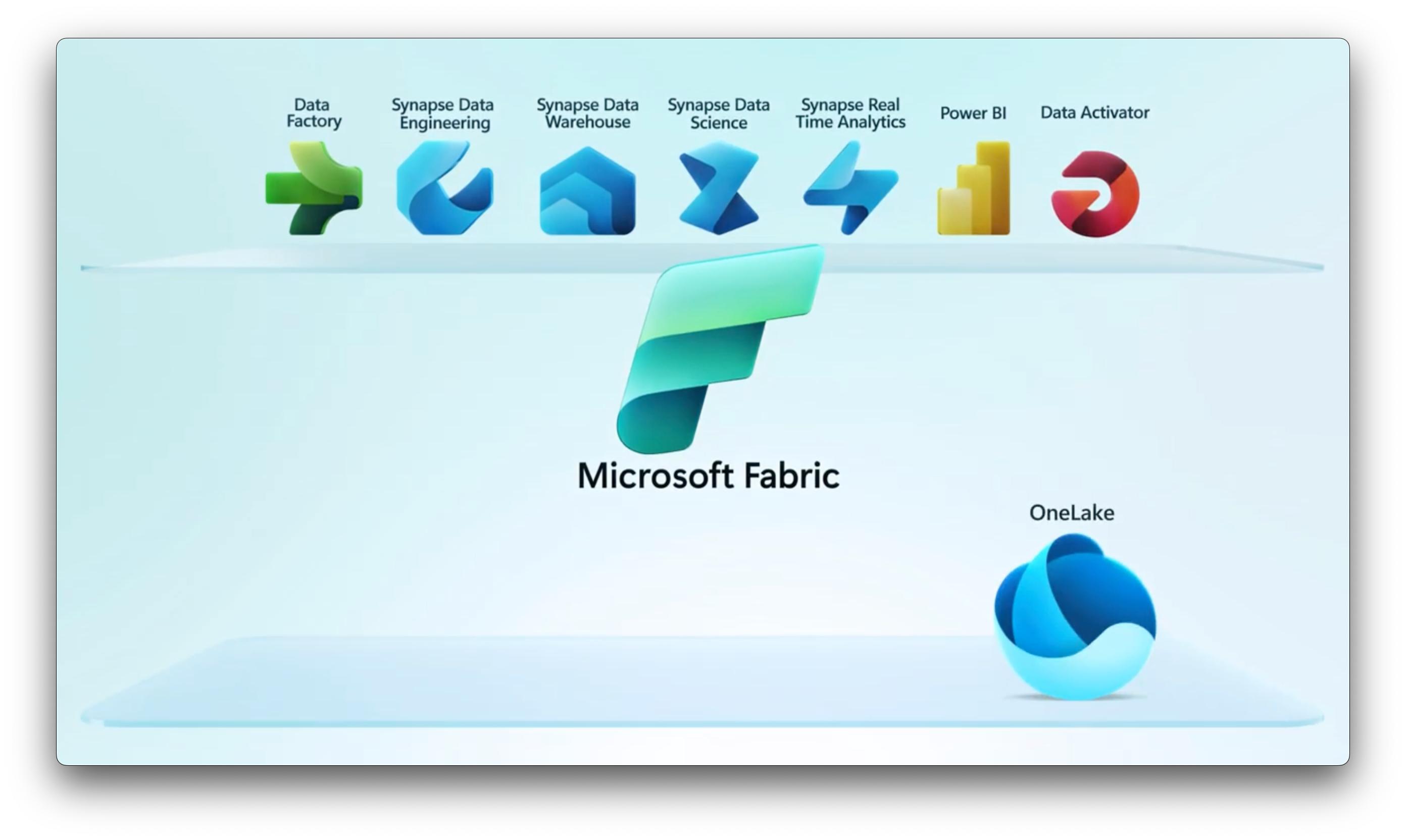 Microsoft Fabric: Data mirroring and Copilot updates