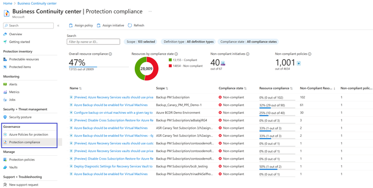 Revolutionize Business Continuity and Disaster Recovery with Azure ...