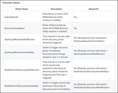 Azure MMA Agent Bulk Removal | Microsoft Community Hub