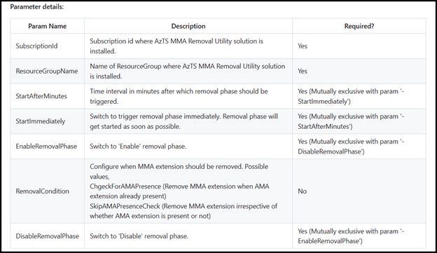 Azure MMA Agent Bulk Removal | Microsoft Community Hub