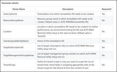 Azure MMA Agent Bulk Removal | Microsoft Community Hub