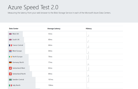 Optimizing Azure Performance: A Guide for Student Developers and ...