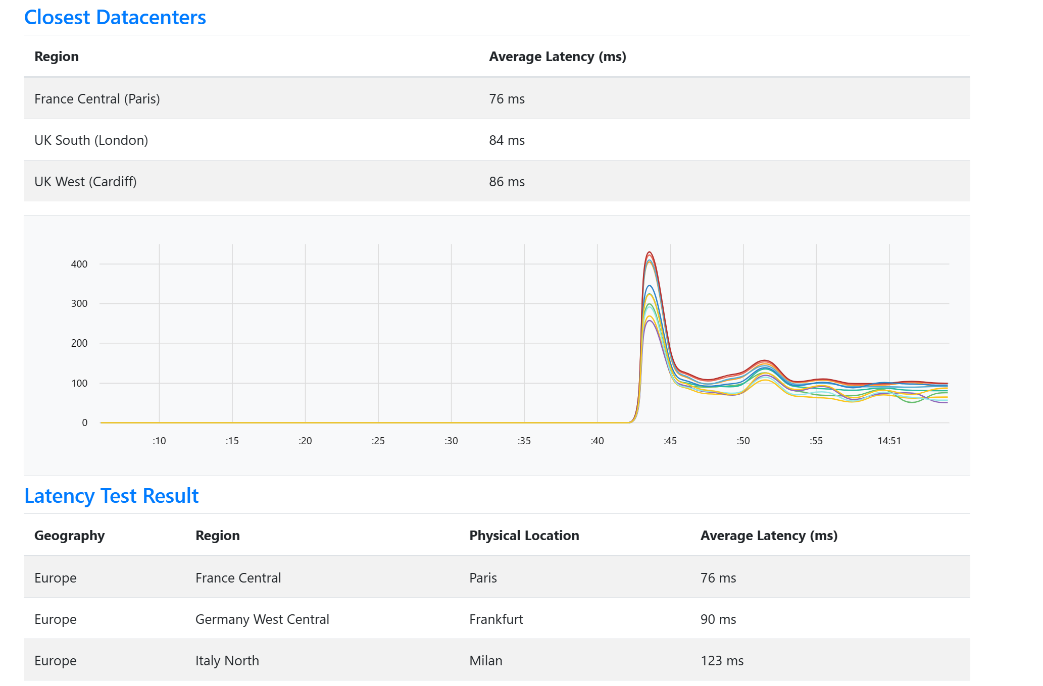 Optimizing Azure Performance: A Guide for Student Developers and ...