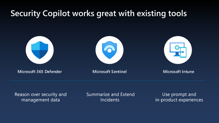 Preparing for Security Copilot in US Government Clouds | Microsoft Community Hub