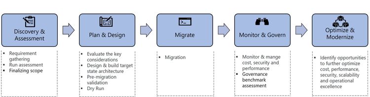 Mastering The Move Migrating From Azure Database For Postgresql Single To Flexible Server