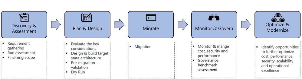 Mastering the Move: Migrating from Azure Database for PostgreSQL Single ... Mastering the Move: Migrating from Azure Database for PostgreSQL Single ...