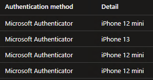 get rid of old registered authentication methods in the user profiles ...