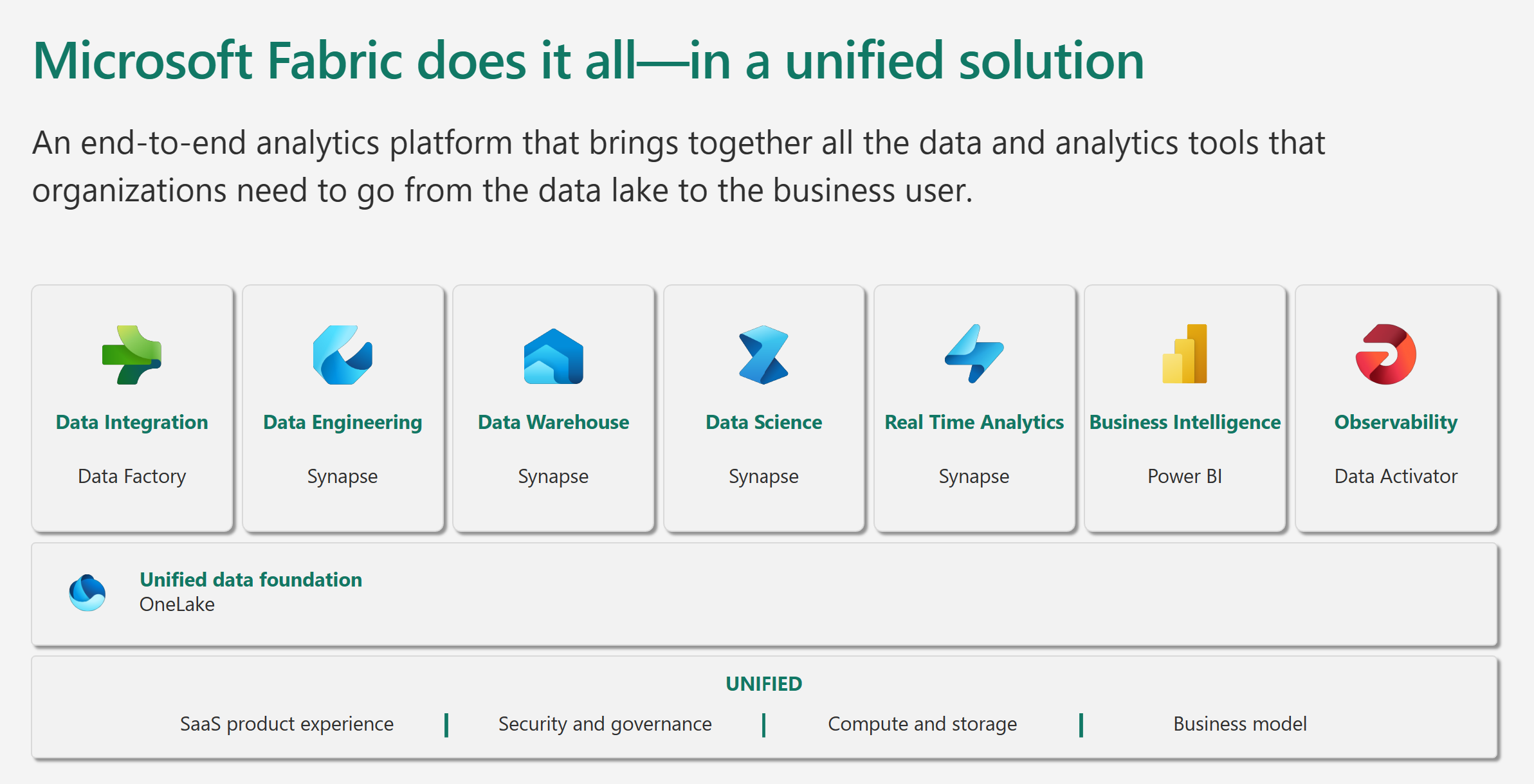 Discover the Future of Data Engineering with Microsoft Fabric for ...