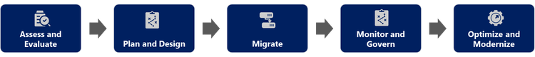 Seamless Shift: Migrating from Amazon RDS for PostgreSQL to Azure Database for PostgreSQL ...