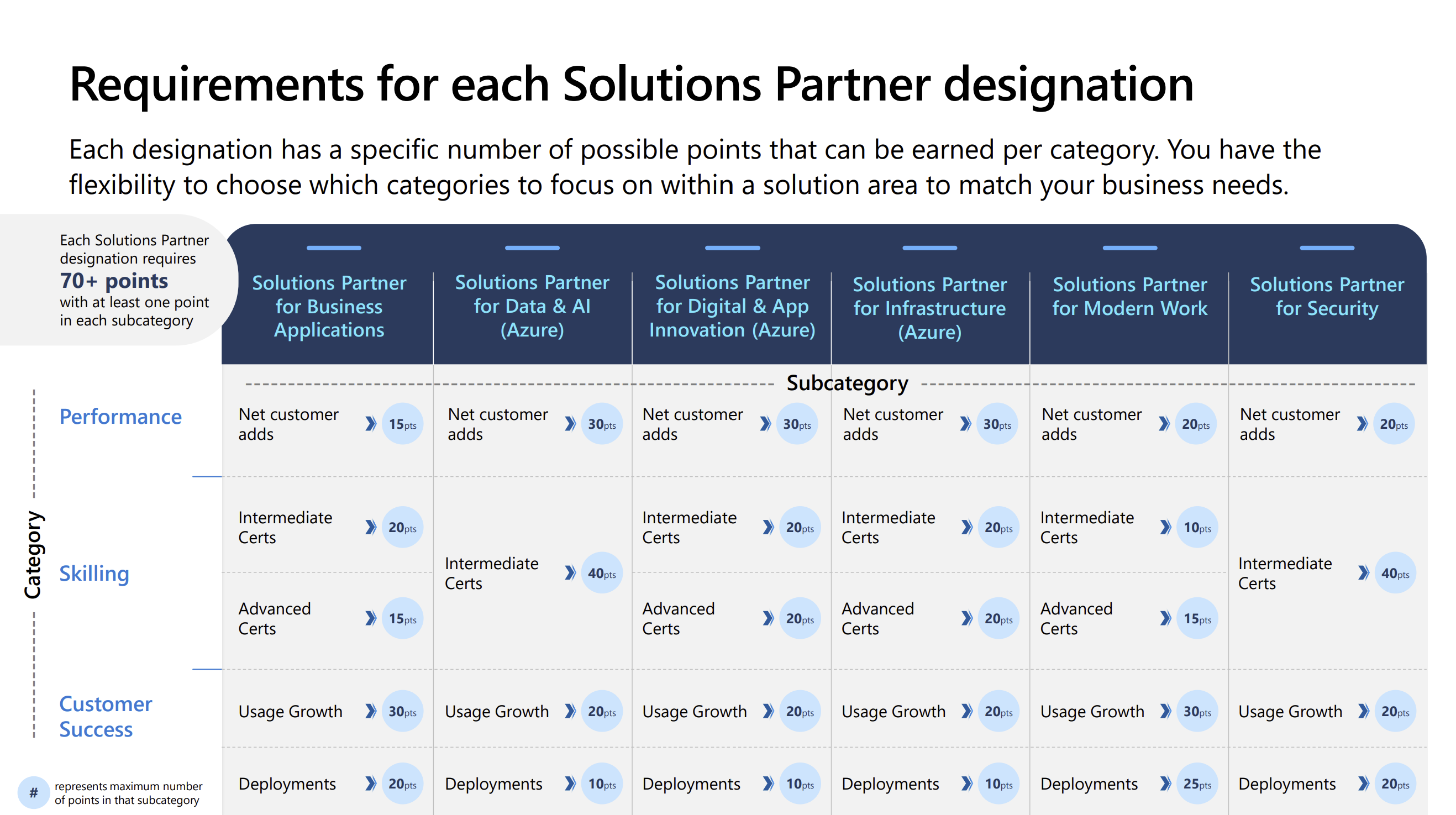 Come sfruttare al meglio il programma partnership Microsoft AI Cloud ...