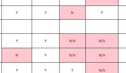 Conditional Formatting exception formula | Microsoft Community Hub