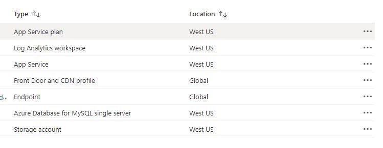How to write kusto query to display resource type like in Azure | Microsoft Community Hub