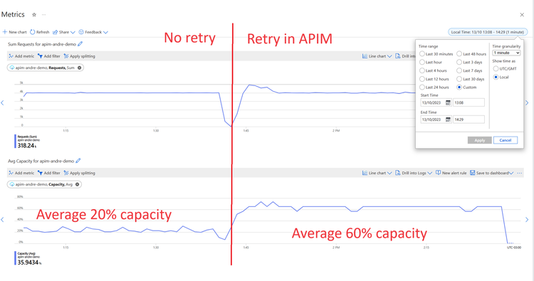 🚀 Smart load balancing for OpenAI endpoints and Azure API Management | Microsoft Community Hub