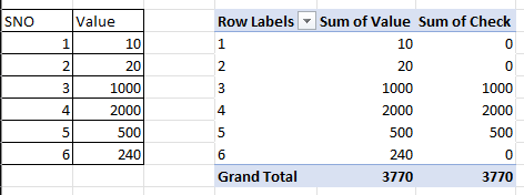 Calculated Field giving wrong value in Totals in Pivot Table ...